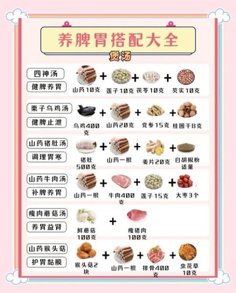 调理脾胃吃什么好_脾胃虚弱的食谱大全-第1张图片-山城妙识 调理脾胃吃什么好_脾胃虚弱的食谱大全-第1张图片-山城妙识