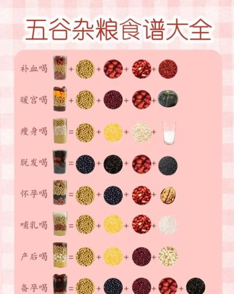 五谷杂粮豆浆怎么搭配_五谷杂粮豆浆食谱大全-第1张图片-山城妙识