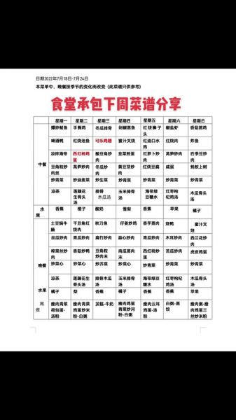 食堂早餐小菜有哪些_怎么搭配更营养-第1张图片-山城妙识 食堂早餐小菜有哪些_怎么搭配更营养-第1张图片-山城妙识