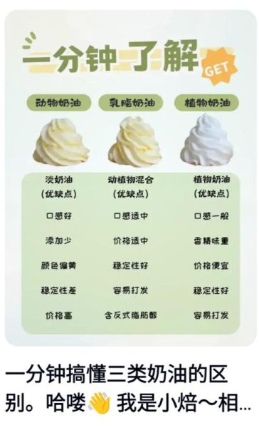 奶油是怎么做成的_自制奶油需要哪些材料-第1张图片-山城妙识 奶油是怎么做成的_自制奶油需要哪些材料-第1张图片-山城妙识