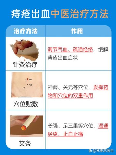 痔疮偏方真的有用吗_痔疮出血怎么快速止血-第3张图片-山城妙识