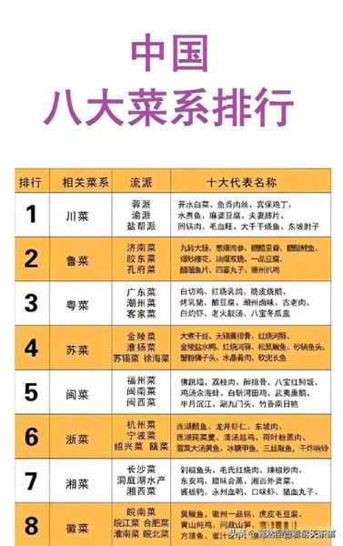 中国八大菜系有哪些_各菜系代表菜是什么-第2张图片-山城妙识 中国八大菜系有哪些_各菜系代表菜是什么-第2张图片-山城妙识