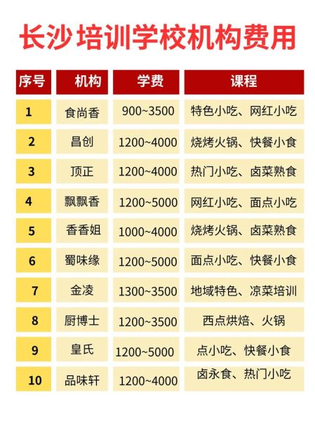 长沙小吃培训哪家好_学费一般多少钱-第1张图片-山城妙识 长沙小吃培训哪家好_学费一般多少钱-第1张图片-山城妙识