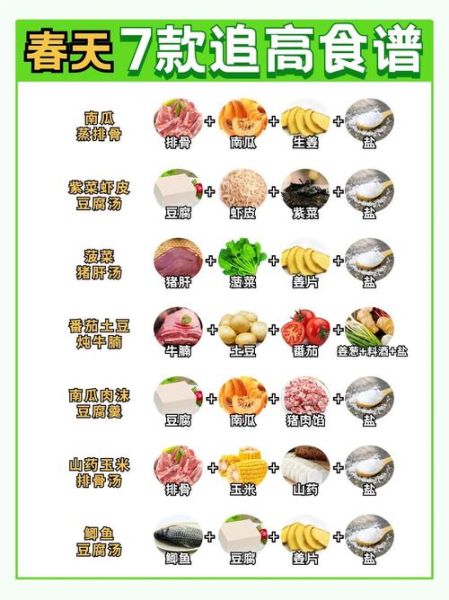 什么食物长高最快_青少年增高必吃-第1张图片-山城妙识 什么食物长高最快_青少年增高必吃-第1张图片-山城妙识