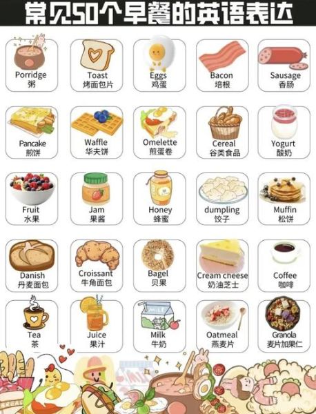 早餐英语翻译_早餐英文怎么说-第3张图片-山城妙识 早餐英语翻译_早餐英文怎么说-第3张图片-山城妙识