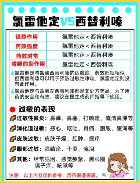 抗过敏的药有哪些_过敏药哪种见效快-第3张图片-山城妙识 抗过敏的药有哪些_过敏药哪种见效快-第3张图片-山城妙识