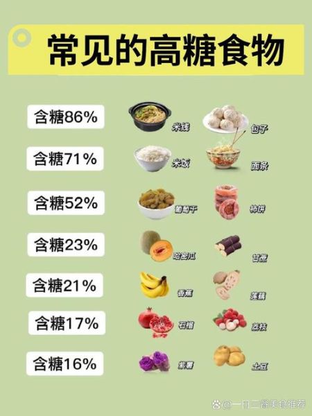 主食含糖量排行榜_哪些主食糖分最低-第1张图片-山城妙识 主食含糖量排行榜_哪些主食糖分最低-第1张图片-山城妙识