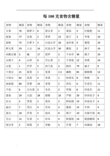 主食含糖量排行榜_哪些主食糖分最低-第3张图片-山城妙识 主食含糖量排行榜_哪些主食糖分最低-第3张图片-山城妙识