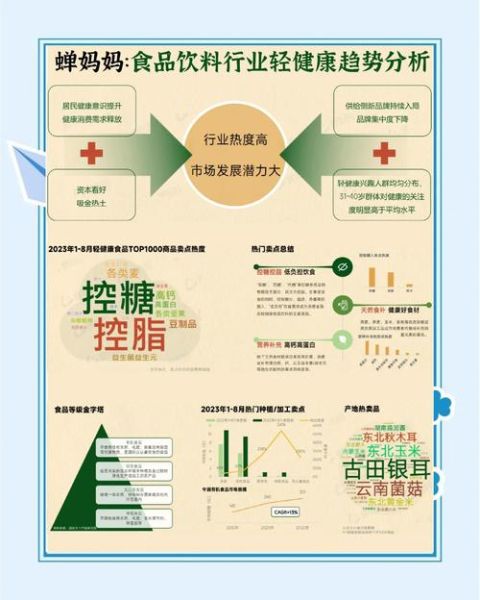 食品饮料行业未来趋势_如何抓住健康消费红利-第1张图片-山城妙识