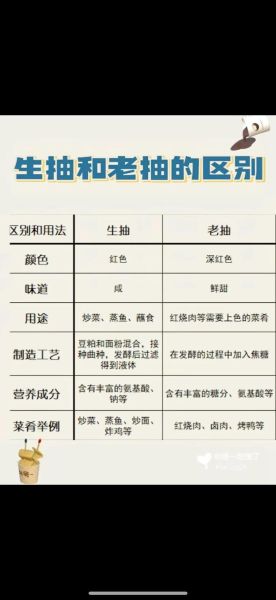 拌凉菜用生抽还是老抽_区别与用法-第1张图片-山城妙识 拌凉菜用生抽还是老抽_区别与用法-第1张图片-山城妙识