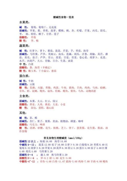 碱性食物有哪些_碱性食物一览表可信吗-第1张图片-山城妙识 碱性食物有哪些_碱性食物一览表可信吗-第1张图片-山城妙识