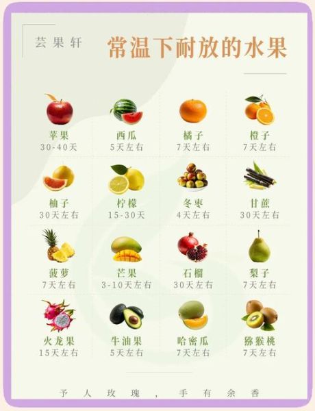 新鲜水果怎么保存时间长_哪些水果不能放冰箱-第3张图片-山城妙识 新鲜水果怎么保存时间长_哪些水果不能放冰箱-第3张图片-山城妙识