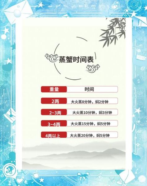 螃蟹怎么吃图解_清蒸大闸蟹步骤-第2张图片-山城妙识