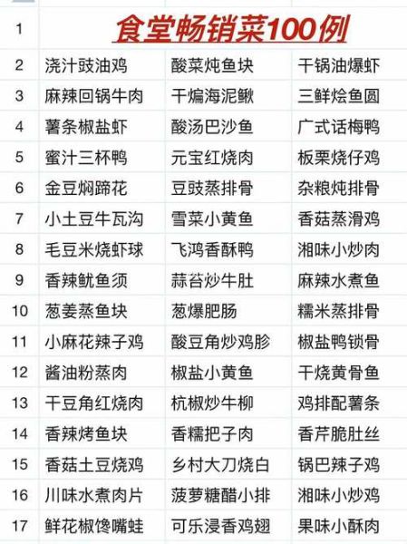 网红菜谱排名_哪些菜最火-第2张图片-山城妙识