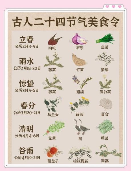 24节气吃什么传统美食_每个节气必吃的地道佳肴-第1张图片-山城妙识 24节气吃什么传统美食_每个节气必吃的地道佳肴-第1张图片-山城妙识