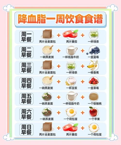 血脂高不能吃什么_血脂高忌口食物清单-第3张图片-山城妙识