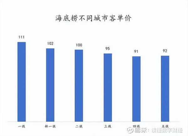 海底捞加盟条件_海底捞加盟费多少钱-第2张图片-山城妙识 海底捞加盟条件_海底捞加盟费多少钱-第2张图片-山城妙识