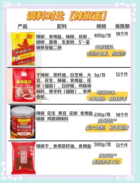 辣椒粉和辣椒面一样吗_区别与用途全解析-第2张图片-山城妙识