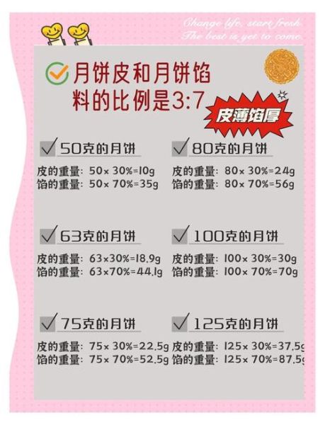 老式月饼皮怎么做_传统月饼皮配方比例-第1张图片-山城妙识 老式月饼皮怎么做_传统月饼皮配方比例-第1张图片-山城妙识