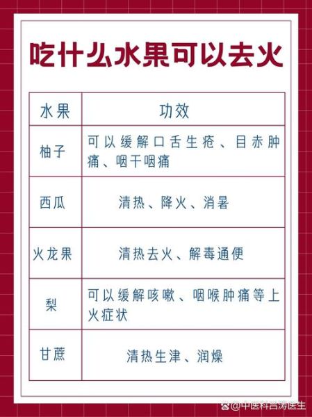 降火水果有哪些_上火吃什么水果好得快-第2张图片-山城妙识 降火水果有哪些_上火吃什么水果好得快-第2张图片-山城妙识
