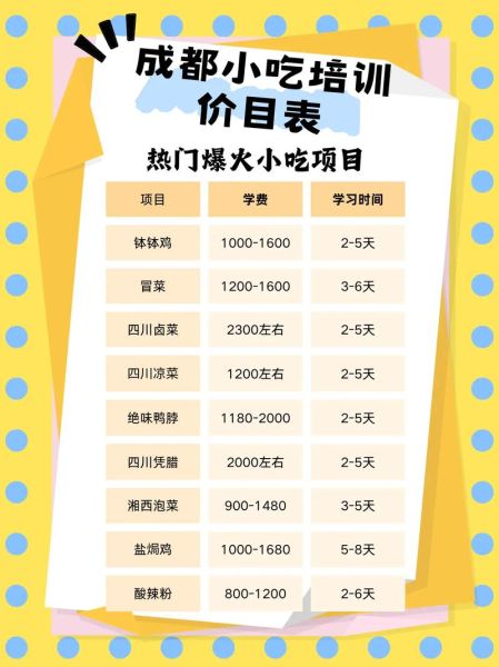 四川小吃培训学校哪家好_学费多少钱-第1张图片-山城妙识 四川小吃培训学校哪家好_学费多少钱-第1张图片-山城妙识