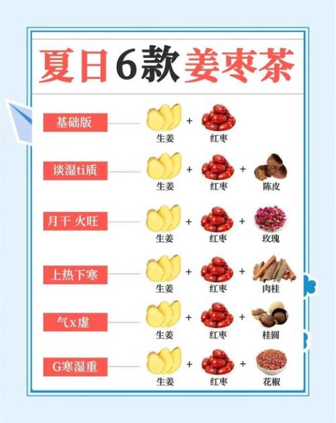 每天一杯姜枣茶的好处_长期喝姜枣茶有什么副作用-第1张图片-山城妙识