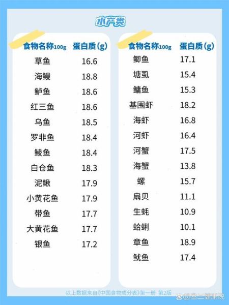 食物营养成分大全_哪些食物蛋白质高-第2张图片-山城妙识