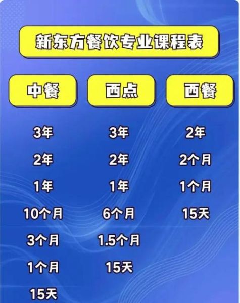 西餐烹饪学校哪家好_学费多少钱-第2张图片-山城妙识