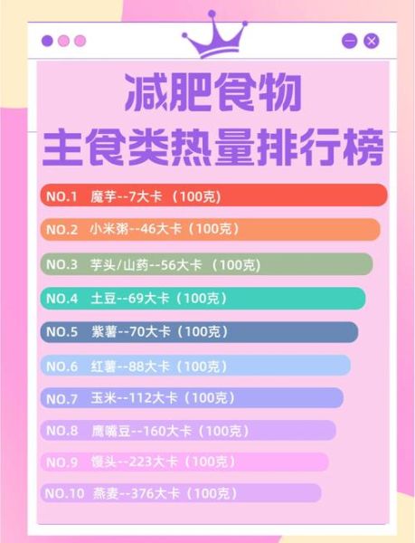 减肥吃什么低热量食物_低热量食物排行榜-第1张图片-山城妙识