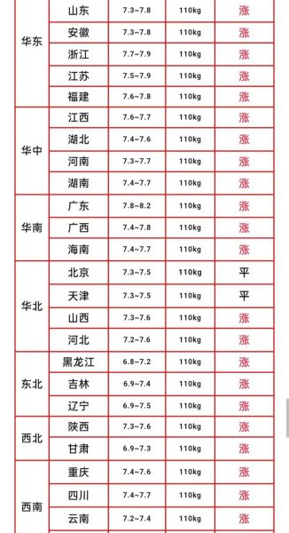 猪肉价格今日价_全国多少钱一斤-第1张图片-山城妙识