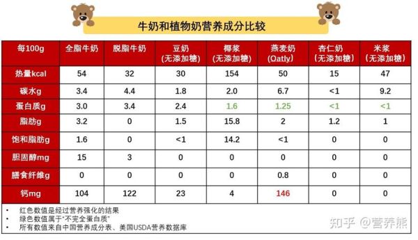 鲜牛奶和奶粉哪个更有营养_鲜牛奶和奶粉营养差异-第3张图片-山城妙识