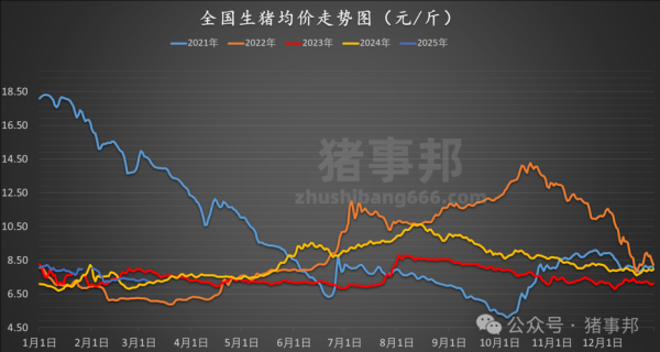 2021年猪价还会涨吗_2021年猪价走势预测-第1张图片-山城妙识