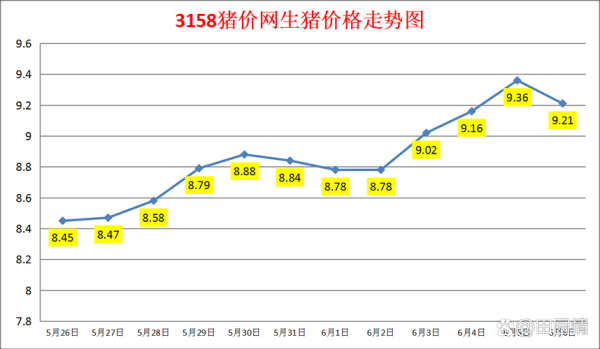 2021年猪价还会涨吗_2021年猪价走势预测-第3张图片-山城妙识