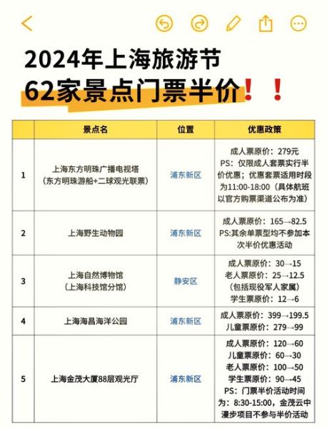 上海景点门票价格_上海景点门票怎么买便宜-第1张图片-山城妙识 上海景点门票价格_上海景点门票怎么买便宜-第1张图片-山城妙识