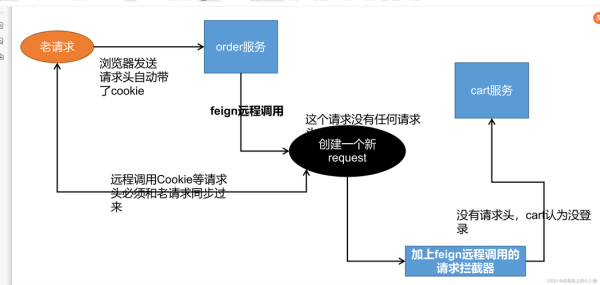 如何优化网站内链结构_内链优化常见误区有哪些-第3张图片-山城妙识 如何优化网站内链结构_内链优化常见误区有哪些-第3张图片-山城妙识