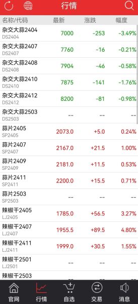 2021大蒜期货价格走势_大蒜期货为何暴涨暴跌-第2张图片-山城妙识 2021大蒜期货价格走势_大蒜期货为何暴涨暴跌-第2张图片-山城妙识