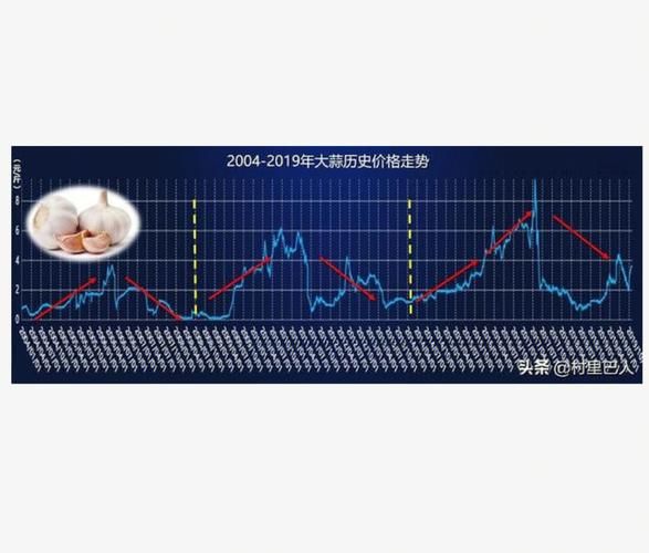 2021大蒜期货价格走势_大蒜期货为何暴涨暴跌-第3张图片-山城妙识 2021大蒜期货价格走势_大蒜期货为何暴涨暴跌-第3张图片-山城妙识