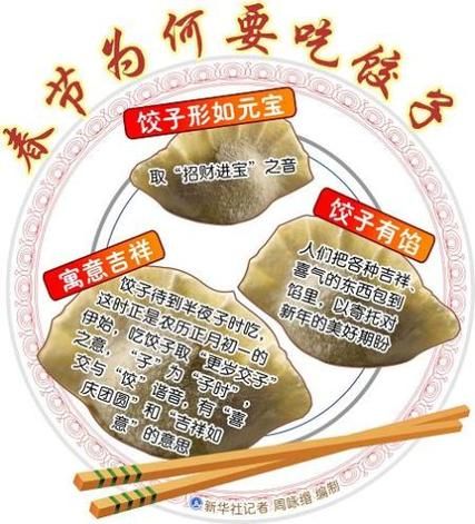 饺子起源是什么_为什么春节吃饺子-第3张图片-山城妙识