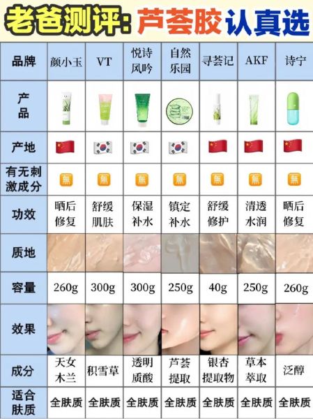芦荟胶可以天天用吗_芦荟胶的功效与作用-第3张图片-山城妙识 芦荟胶可以天天用吗_芦荟胶的功效与作用-第3张图片-山城妙识