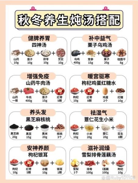 药膳食谱有哪些_如何搭配四季养生-第1张图片-山城妙识 药膳食谱有哪些_如何搭配四季养生-第1张图片-山城妙识