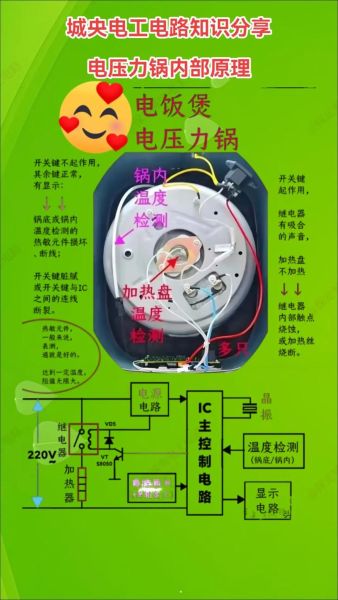 电压力锅的工作原理是什么_电压力锅如何快速煮熟食物-第1张图片-山城妙识