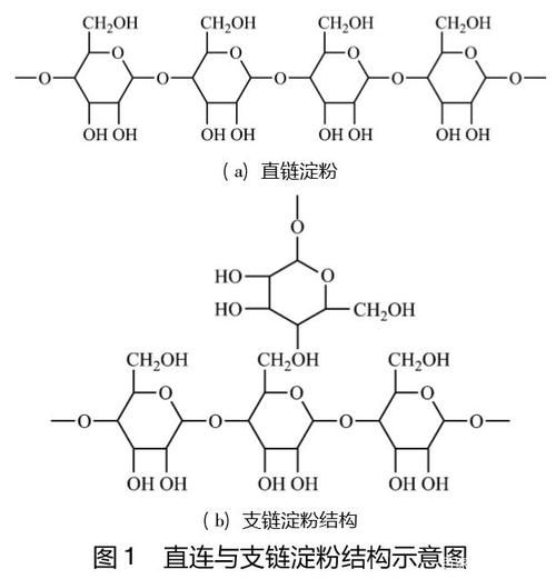 淀粉化学式是什么_淀粉分子结构详解-第1张图片-山城妙识