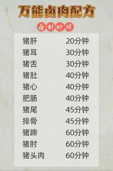 卤肉的做法及配方大全_卤肉怎么做好吃又入味-第2张图片-山城妙识