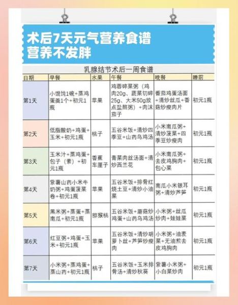 术后吃什么恢复快_化疗期间饮食禁忌-第1张图片-山城妙识