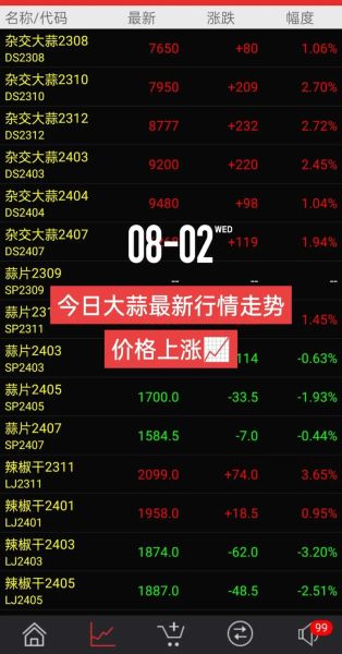 2020年大蒜价格走势_为什么大蒜价格暴涨暴跌-第2张图片-山城妙识 2020年大蒜价格走势_为什么大蒜价格暴涨暴跌-第2张图片-山城妙识