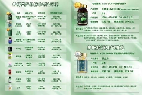 保肝护肝最好的药排名_护肝药怎么选-第3张图片-山城妙识 保肝护肝最好的药排名_护肝药怎么选-第3张图片-山城妙识