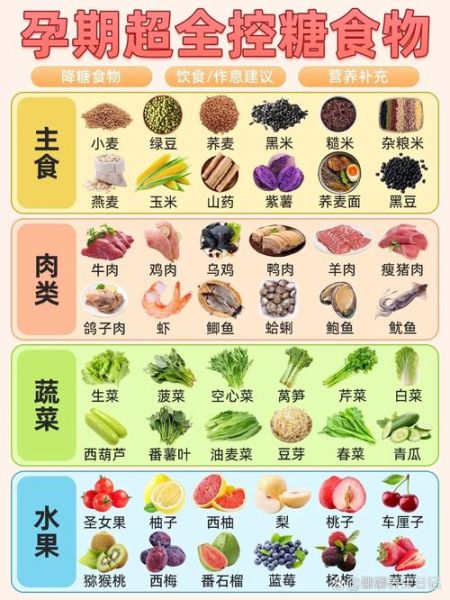 孕妇血糖高怎么控制_孕期高血糖饮食指南-第3张图片-山城妙识 孕妇血糖高怎么控制_孕期高血糖饮食指南-第3张图片-山城妙识