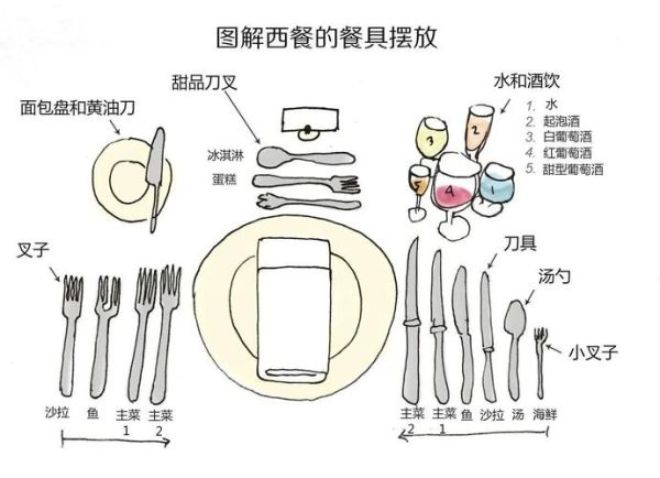 西餐餐具摆放顺序_西餐餐巾使用礼仪-第1张图片-山城妙识