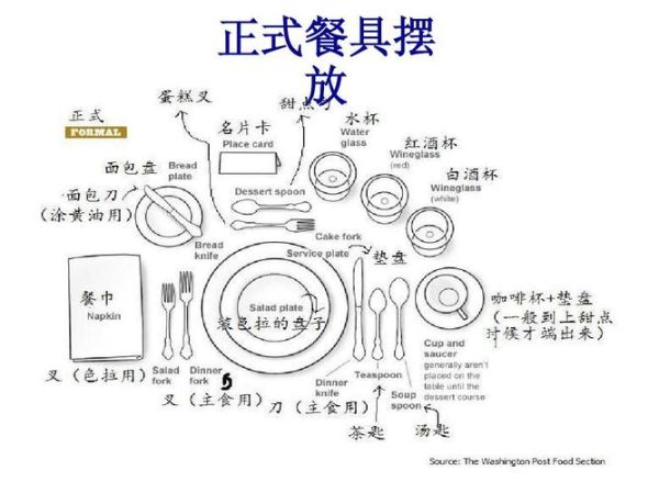 西餐餐具摆放顺序_西餐餐巾使用礼仪-第3张图片-山城妙识