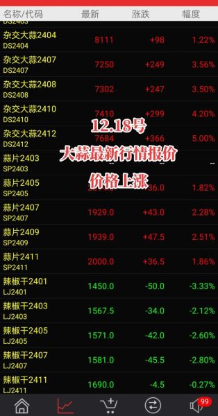 2021年大蒜最高价格是多少_大蒜行情预测-第2张图片-山城妙识